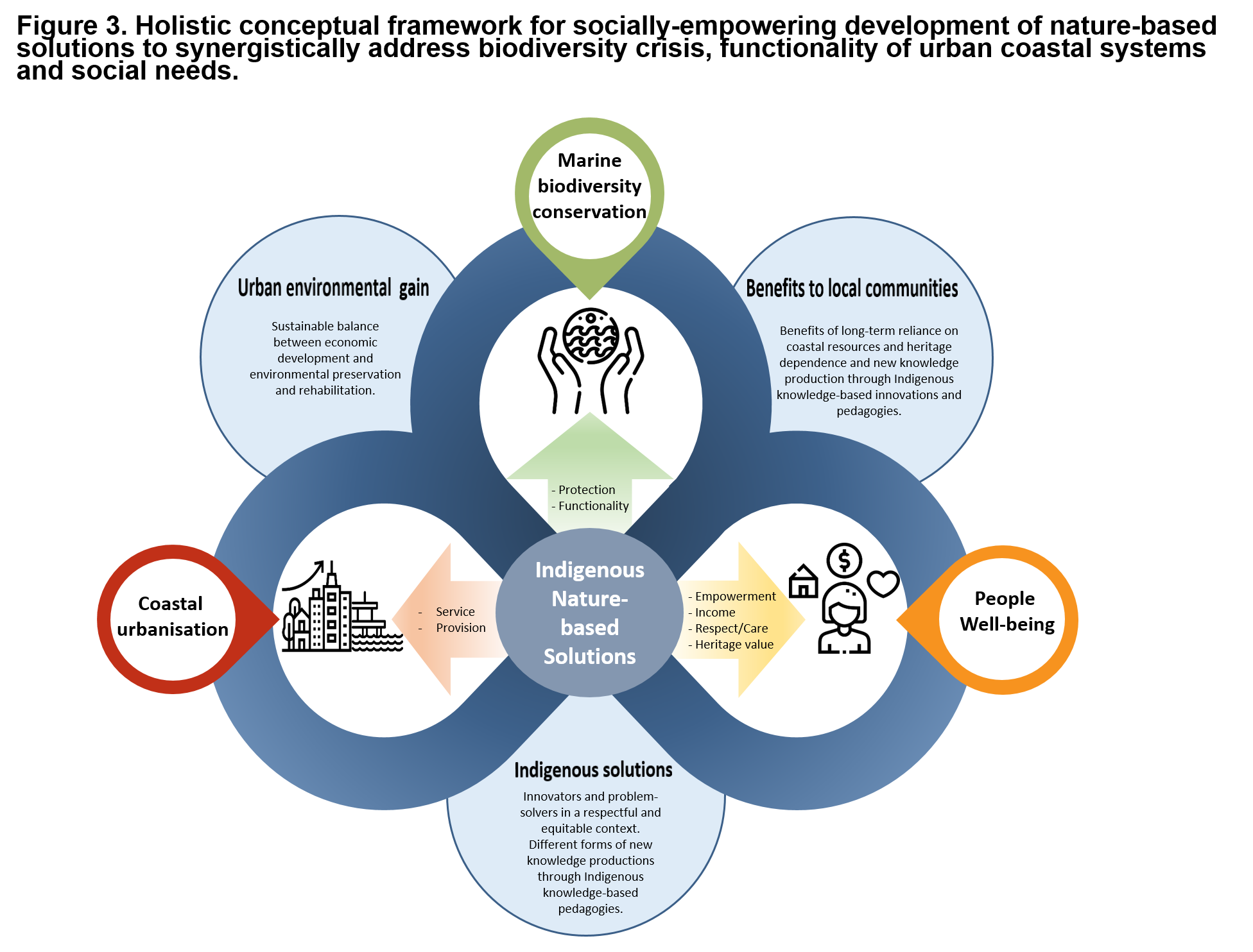 SAIAB researchers contribute to new series of Open Access journals by ...